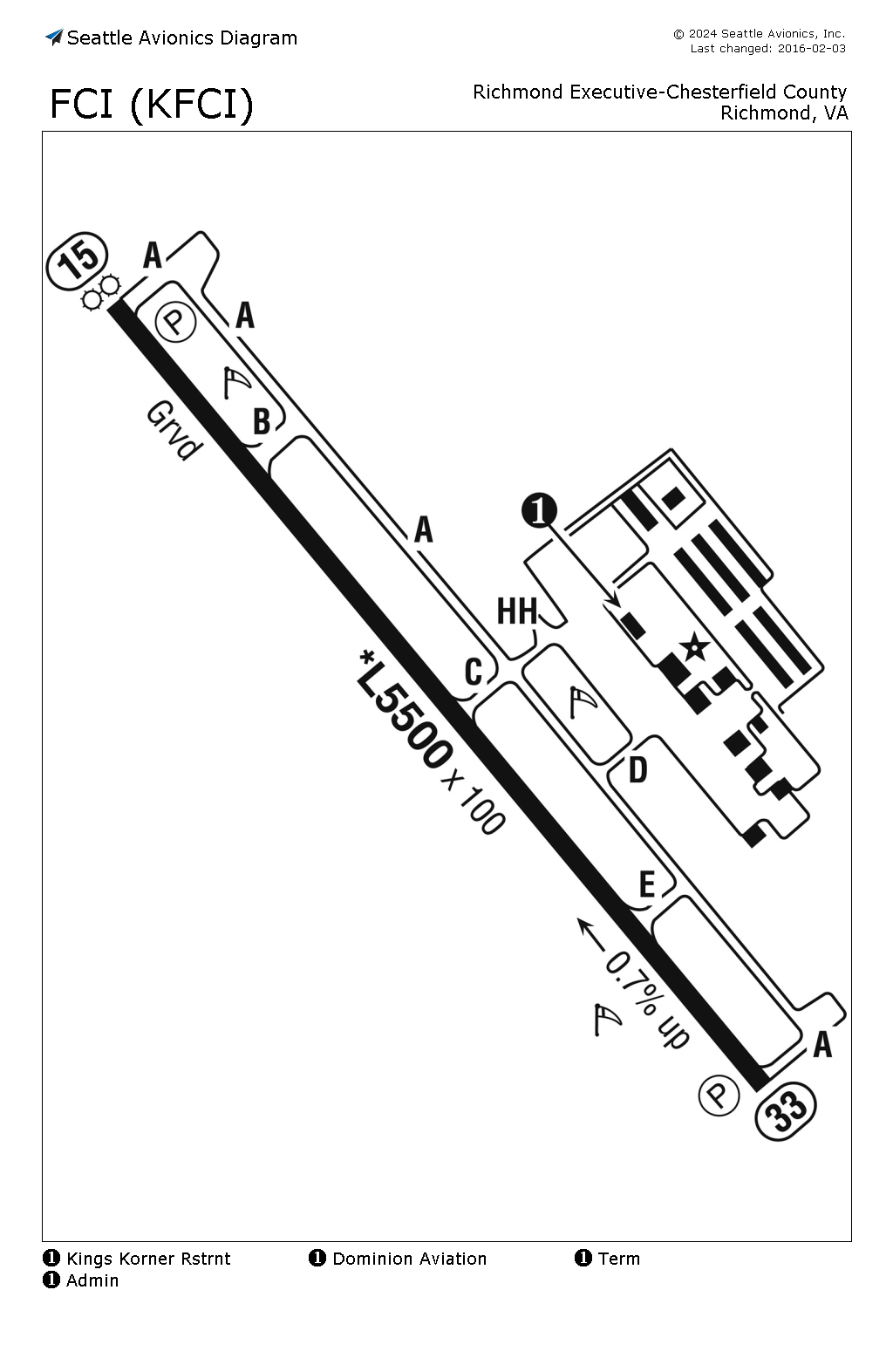 FCI / KFCI (Richmond Exec/Chesterfield County) - FlyQ Online