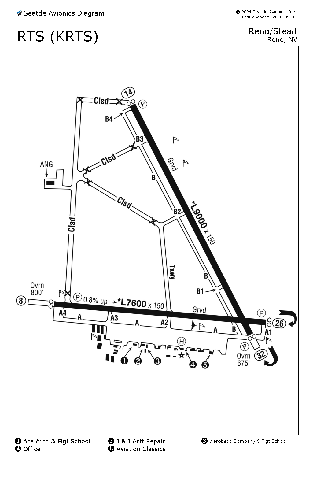 RTS / KRTS (Reno/Stead) - FlyQ Online