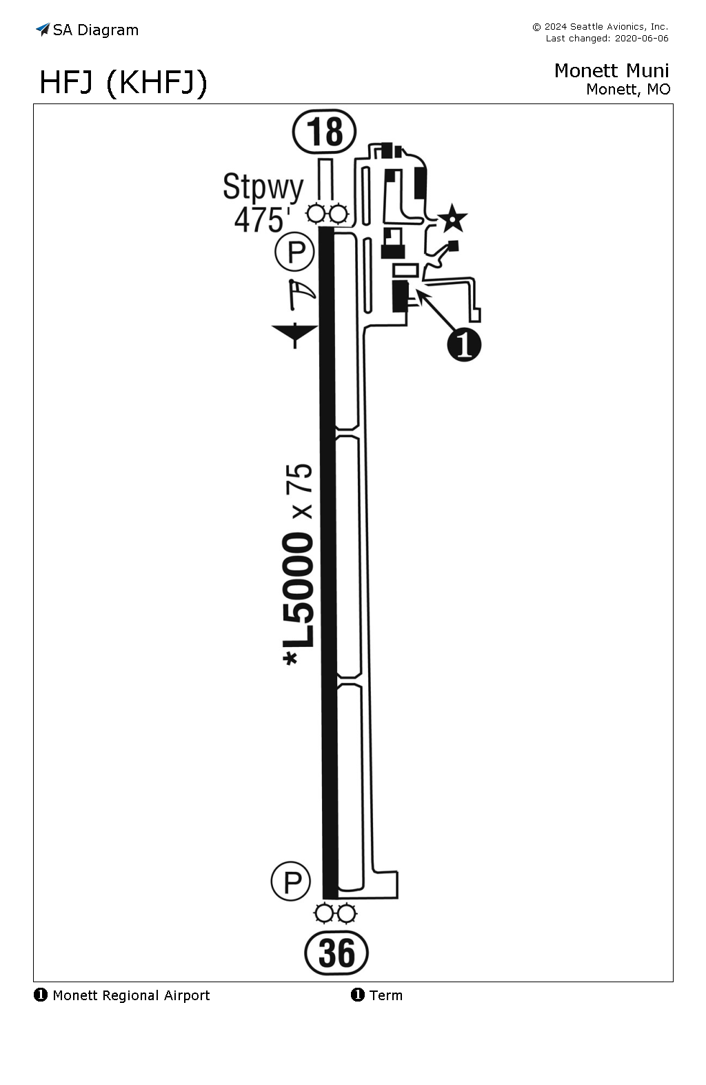 Seattle Avionics Airport Guide - Edit FBO