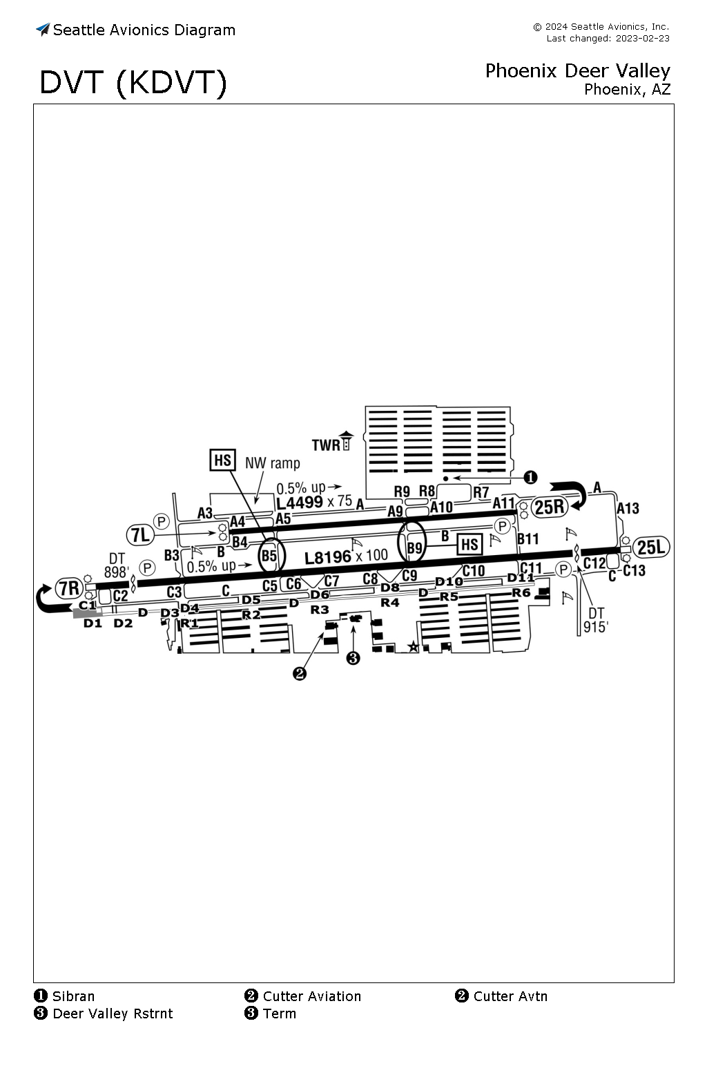 DVT / KDVT (Phoenix Deer Valley) - FlyQ Online