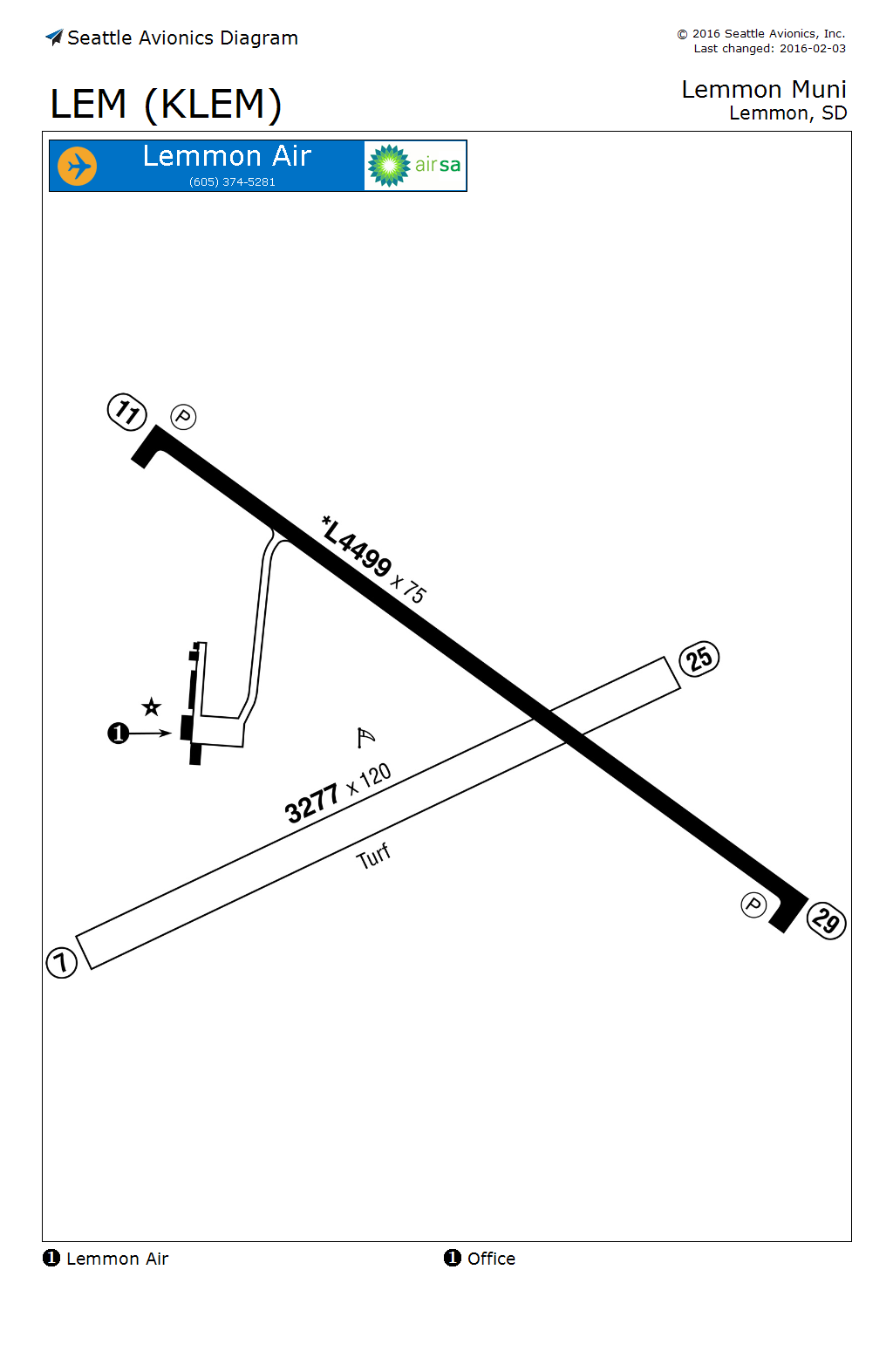 Seattle Avionics Airport Guide - Edit FBO