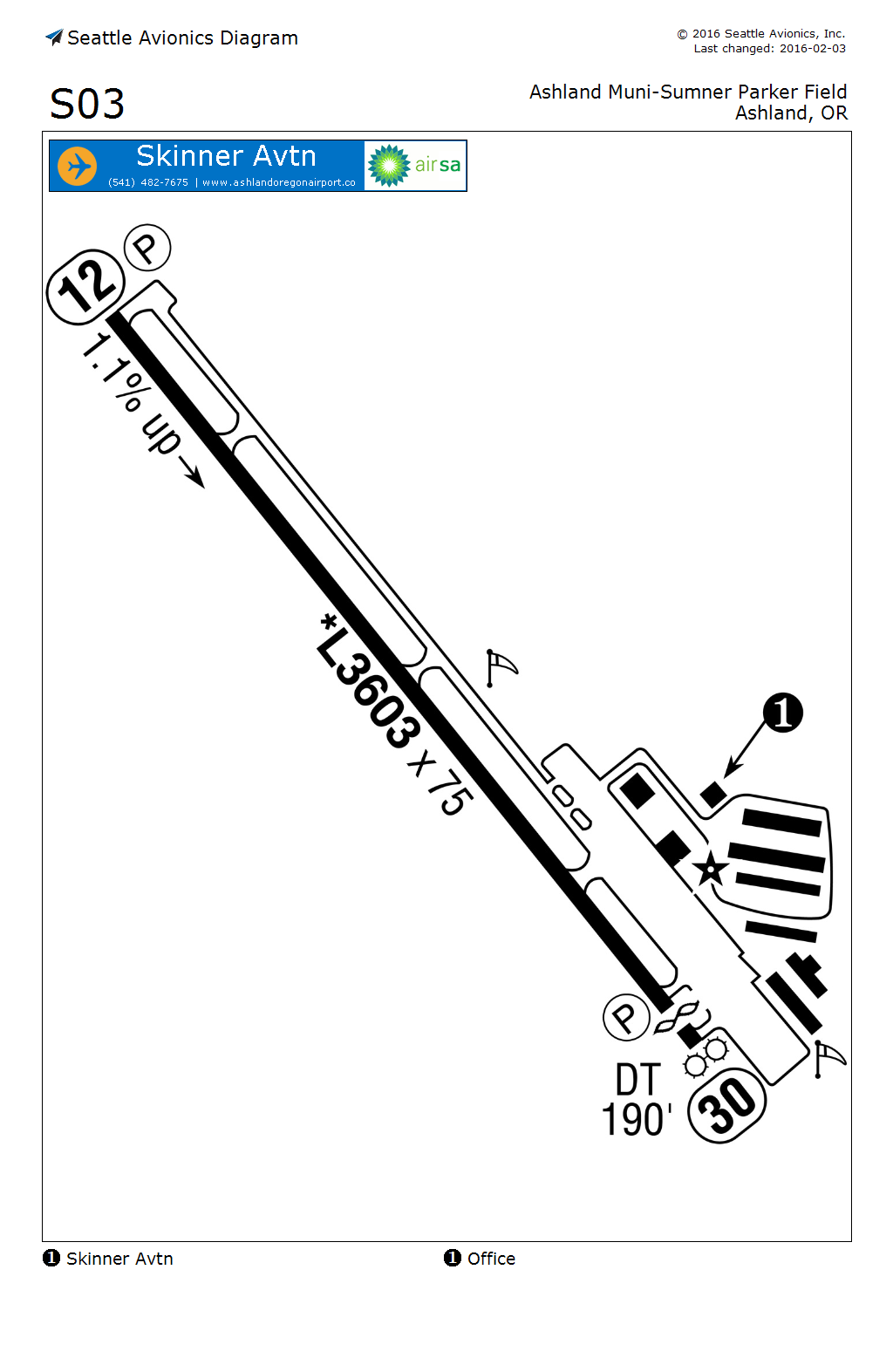 Seattle Avionics Airport Guide - Edit FBO